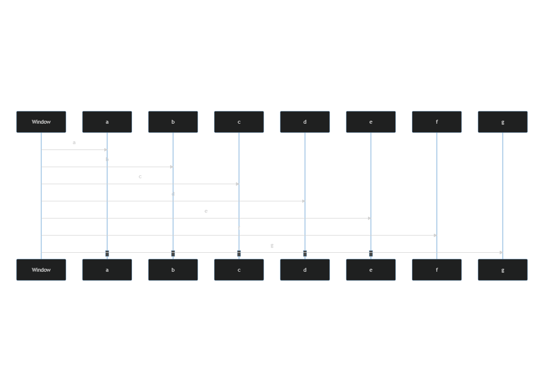 Explaining The Sliding Window Technique Why It Matters Lusera Tech