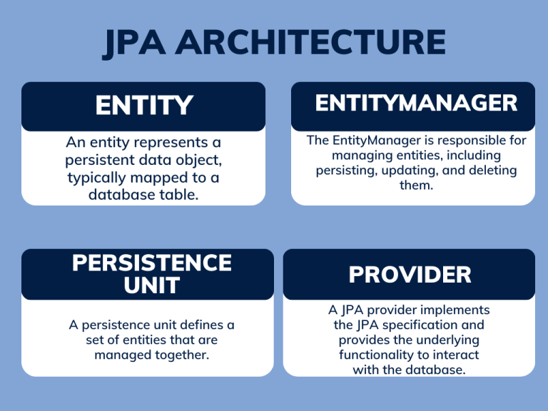 What is JPA? | Lusera Tech