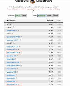 The 5 Best Open-source AI Language Models | Lusera Tech