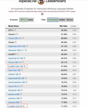 The 5 Best Open-source AI Language Models | Lusera Tech