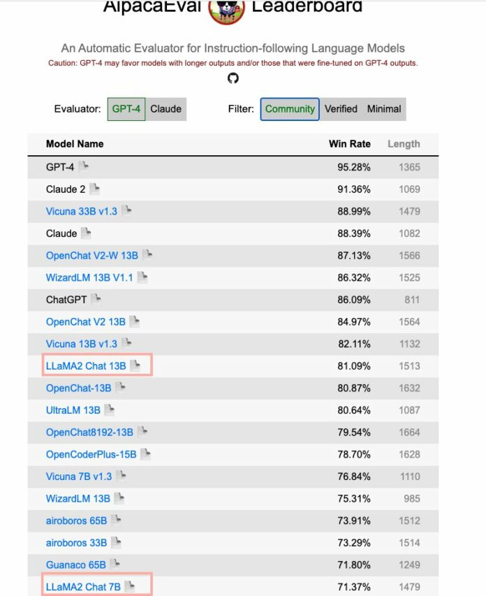 The 5 Best Open-source AI Language Models | Lusera Tech