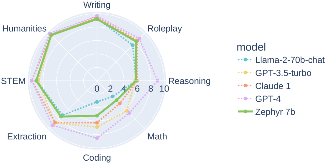 Introducing Zephyr 7B: The Fine-Tuned Language Model Designed to Assist ...