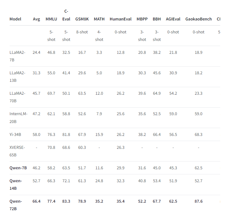 Qwen-72B: A More Powerful and Customizable Language Model Arrives ... Qwen-72B: A More Powerful and Customizable Language Model Arrives ...