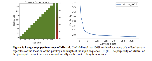 Mixtral 8x7B outperforms or matches Llama 2 70B and GPT-3.5 across ...