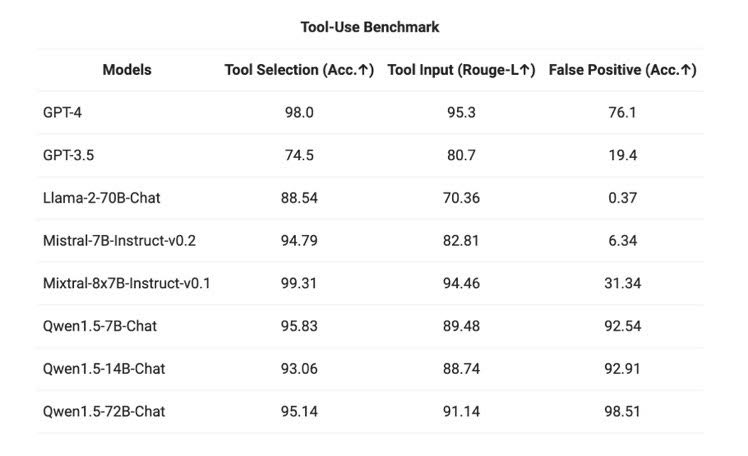Alibaba Releases Qwen 1.5 | Lusera Tech