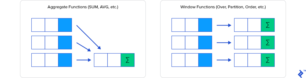 Using SQL Window Functions | Lusera Tech