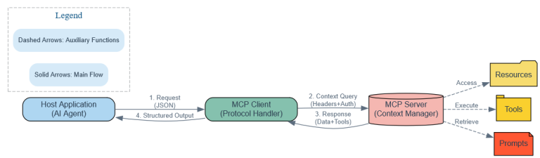 MCP Agents: The Open Standard Revolutionizing Context-Aware AI | Lusera ...