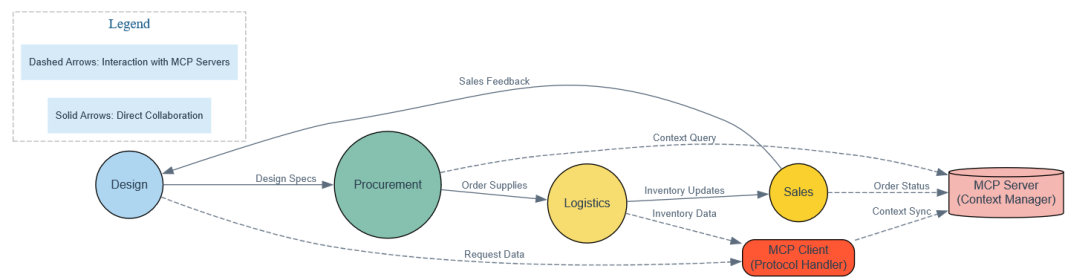 MCP Agents: The Open Standard Revolutionizing Context-Aware AI | Lusera ...