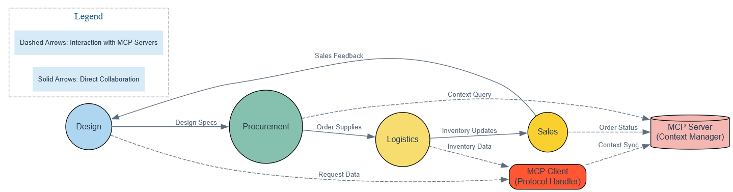 MCP Agents: The Open Standard Revolutionizing Context-Aware AI | Lusera ...
