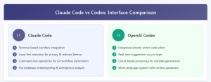 Claude Code vs OpenAI’s Codex Update: The Battle of AI Coding ...