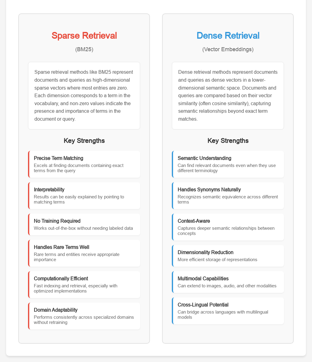Using BM25 to Supercharge AI Agents | Lusera Tech
